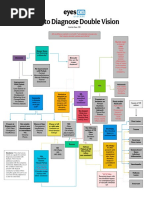 Post Concussion Test PCSS PDF | PDF | Concussion | Nervous System