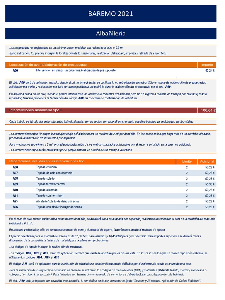 Baremo 2021 Mass | PDF | Presupuesto | Mueble
