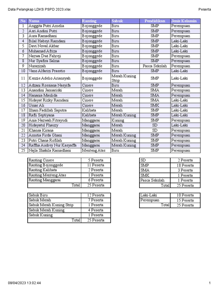 Data Peserta LDKS PSPD 2023 | PDF