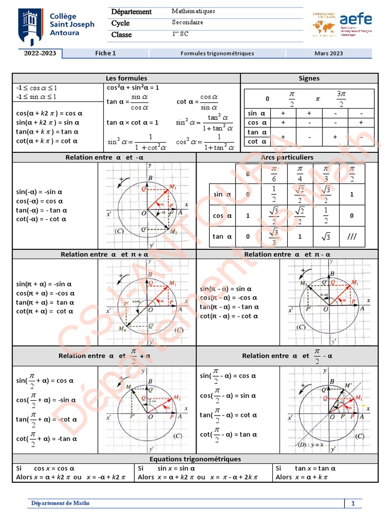 Tableau Des Formules De Trigonométrie Les Fonctions Sinus Et Cosinus