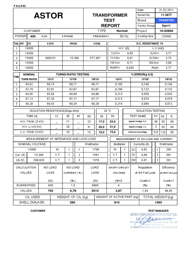 Astor: Test Transformer | PDF | Transformer | Electric Power