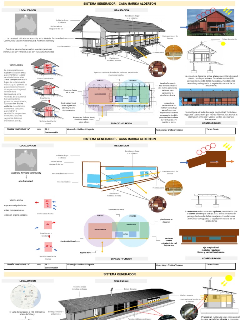 Sistema Generador | PDF | Herida | Ingeniería de Edificación