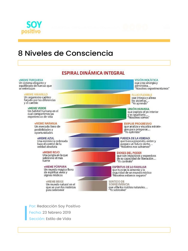 Los 8 Niveles de Consciencia según el Dr. Graves: Una guía para comprender la evolución ...
