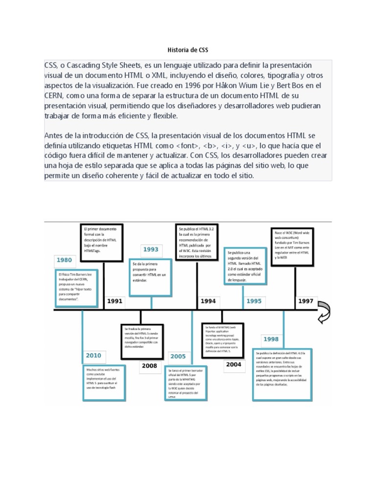 Historia de CSS | PDF | Internet | ciberespacio