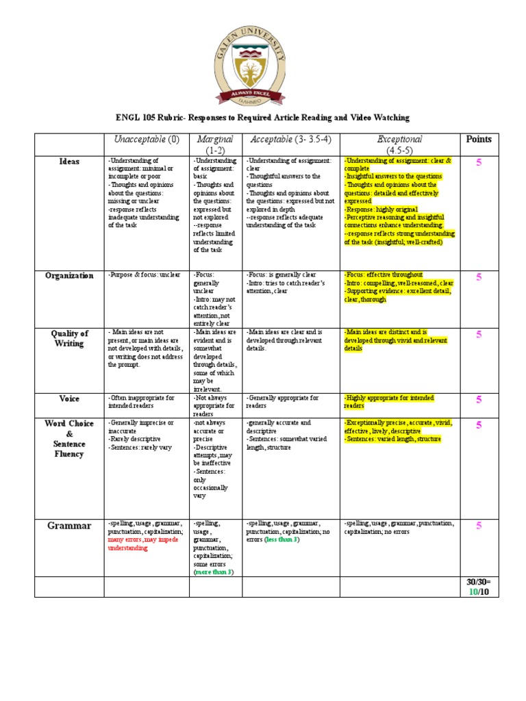RUBRIC - Response To Video | PDF | Cognition | Linguistics
