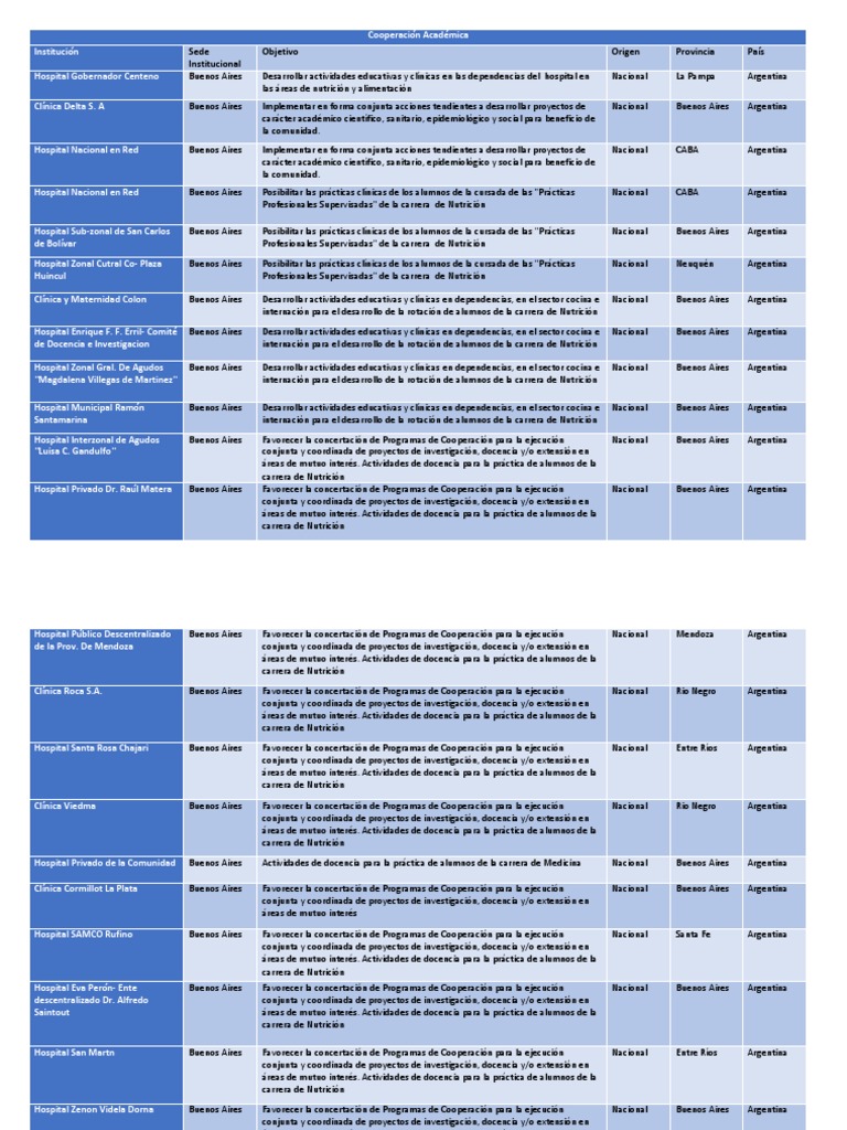Convenios Fundacion Barcelo Julio 2021 Es | PDF | Buenos Aires | Enseñando