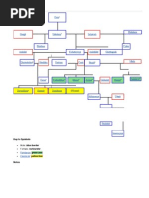 Mahabharata Family Tree Guide | PDF | Vaishnava Texts | Mahabharata