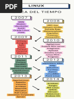 Linux Distros Timeline | PDF | Computing | Linux