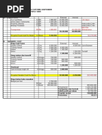 Contoh Template RAB (Rencana Anggaran Biaya) Untuk Sebuah Restoran | PDF