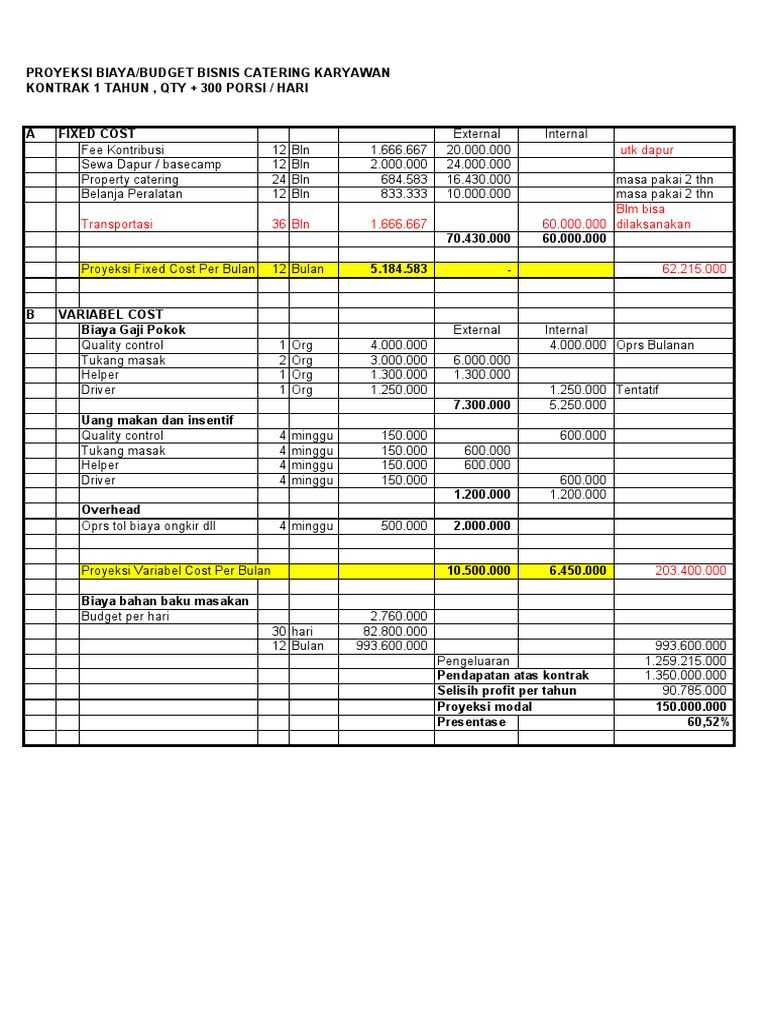 Proyeksi Rugi Laba Catering Multicom | PDF