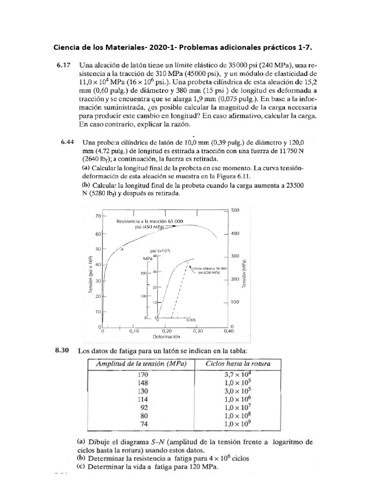 Ciencia de Los Materiales-2020-1 - Problemas Adicionales Prácticos 1-7 | PDF