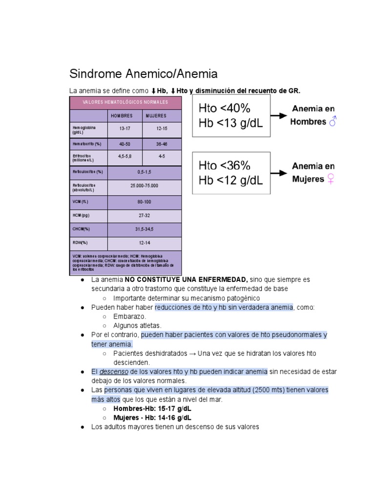 Semiología - Síndrome Anémico/Anemia | Descargar gratis PDF | Anemia ...
