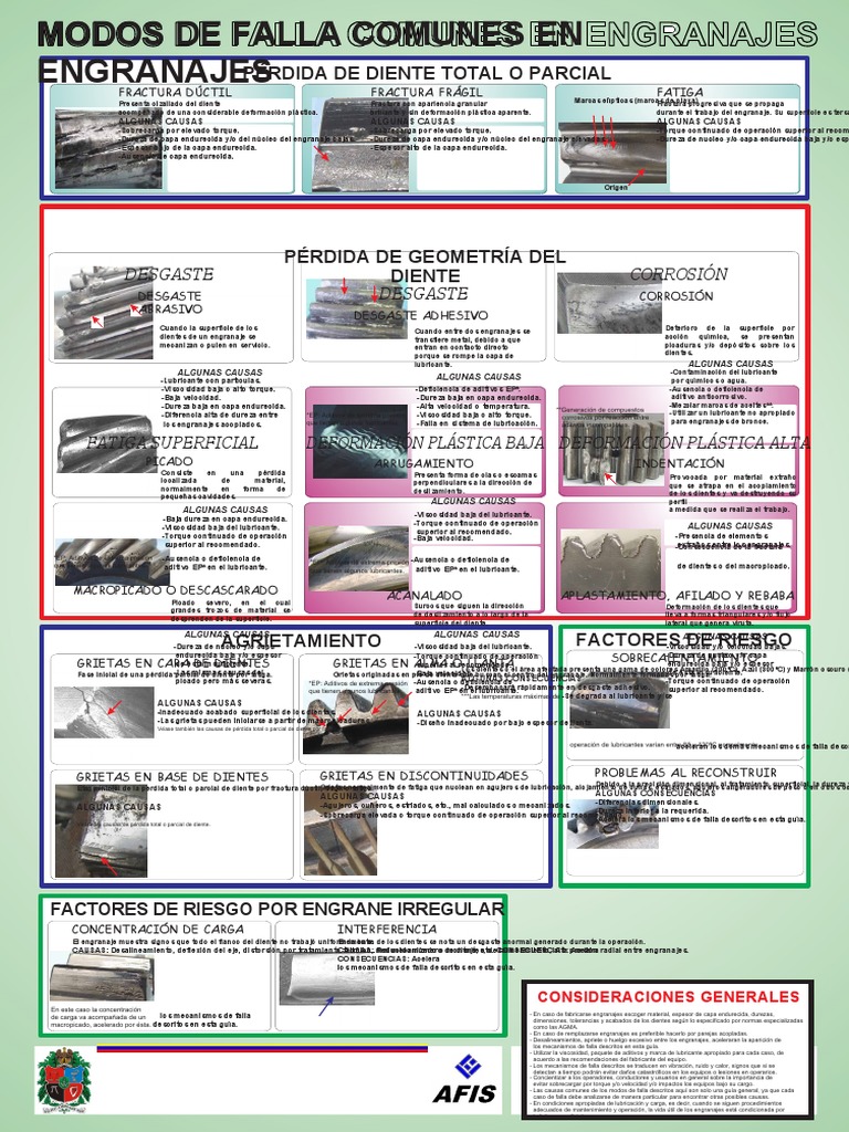 Tabla de Fallas en Engranes | PDF | Engranaje | Fractura