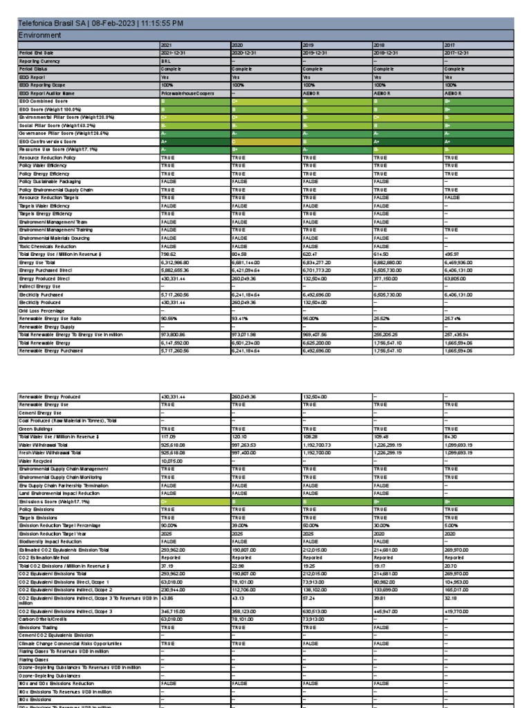ESG Table For VIVT3.SA | PDF | Electricity Generation | Employment
