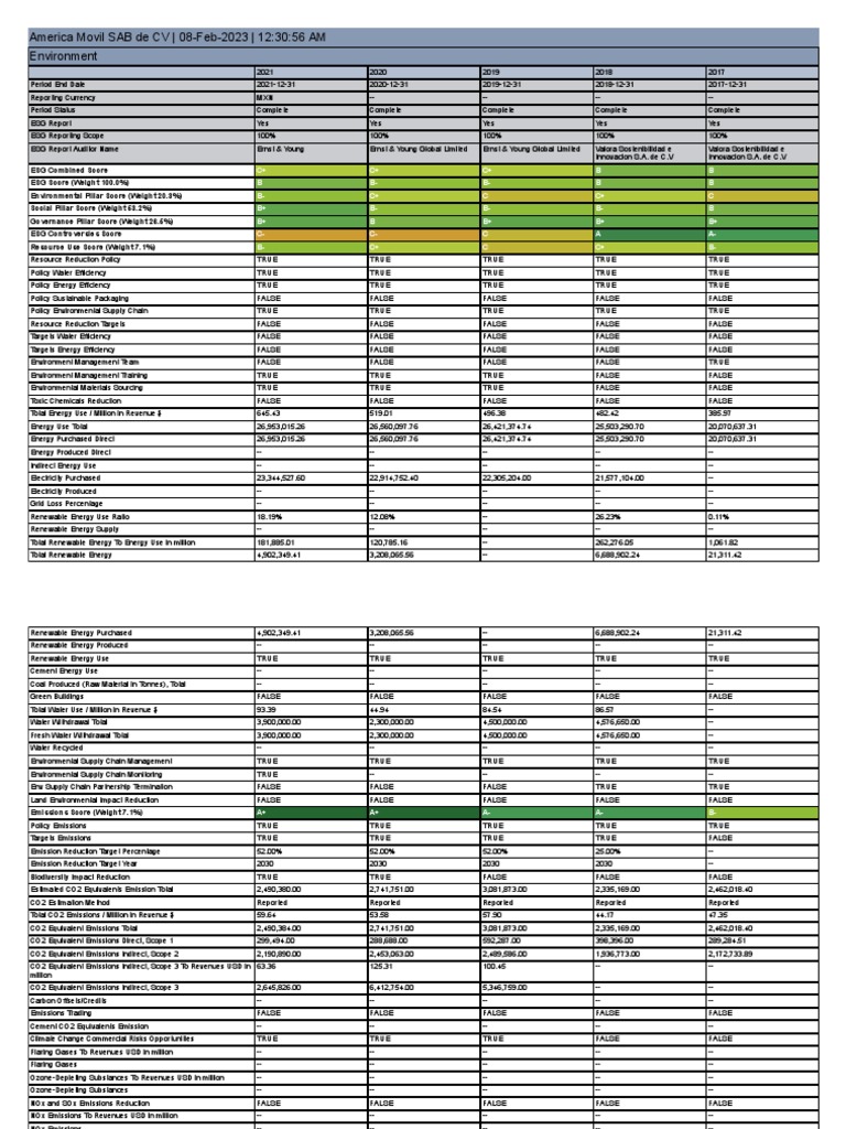 ESG Table For AMXL - MX | PDF | Electricity Generation | Employment