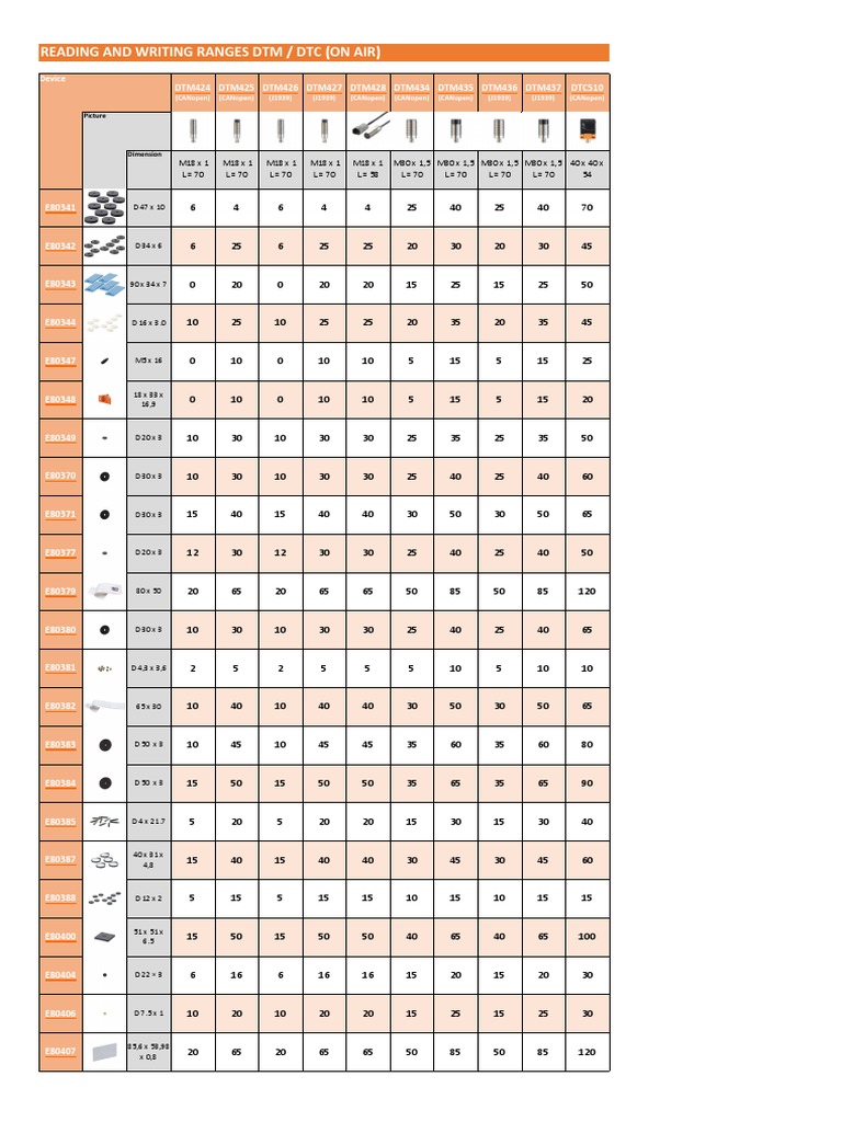Reading and Writing Ranges DTM / DTC (On Air) | PDF | Physical Layer ...