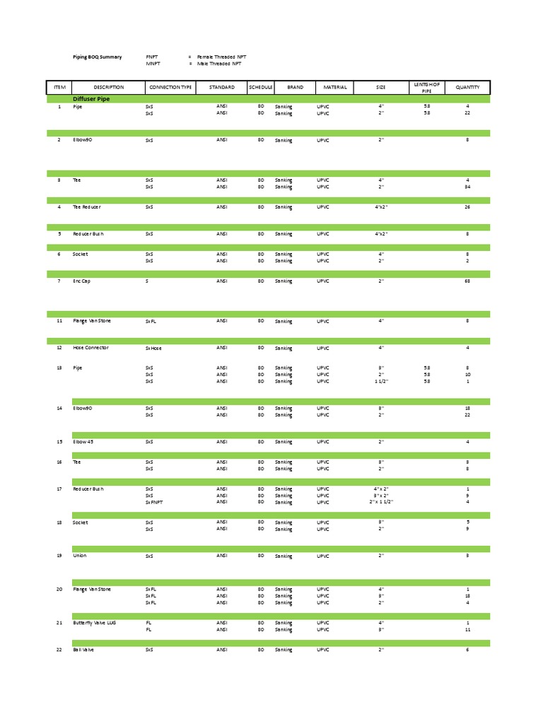 Diffuser Pipe: Piping BOQ Summary | PDF | Civil Engineering | Tools