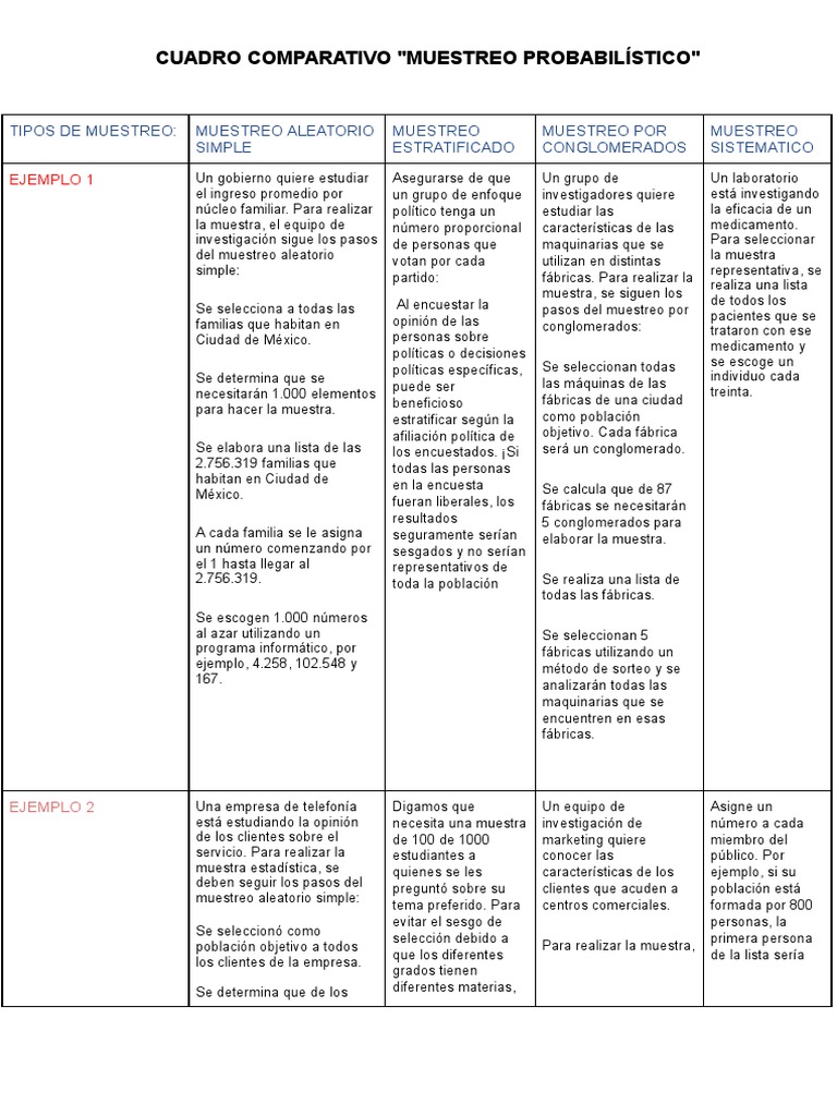 Cuadro Comparativo - Muestreo Probabilistico | PDF | Muestreo ...
