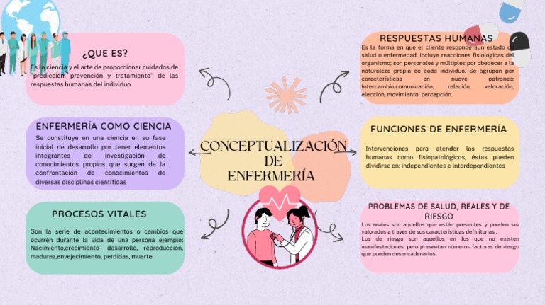 Mapa de Conceptualizacionde Enfermeria | PDF | Enfermería