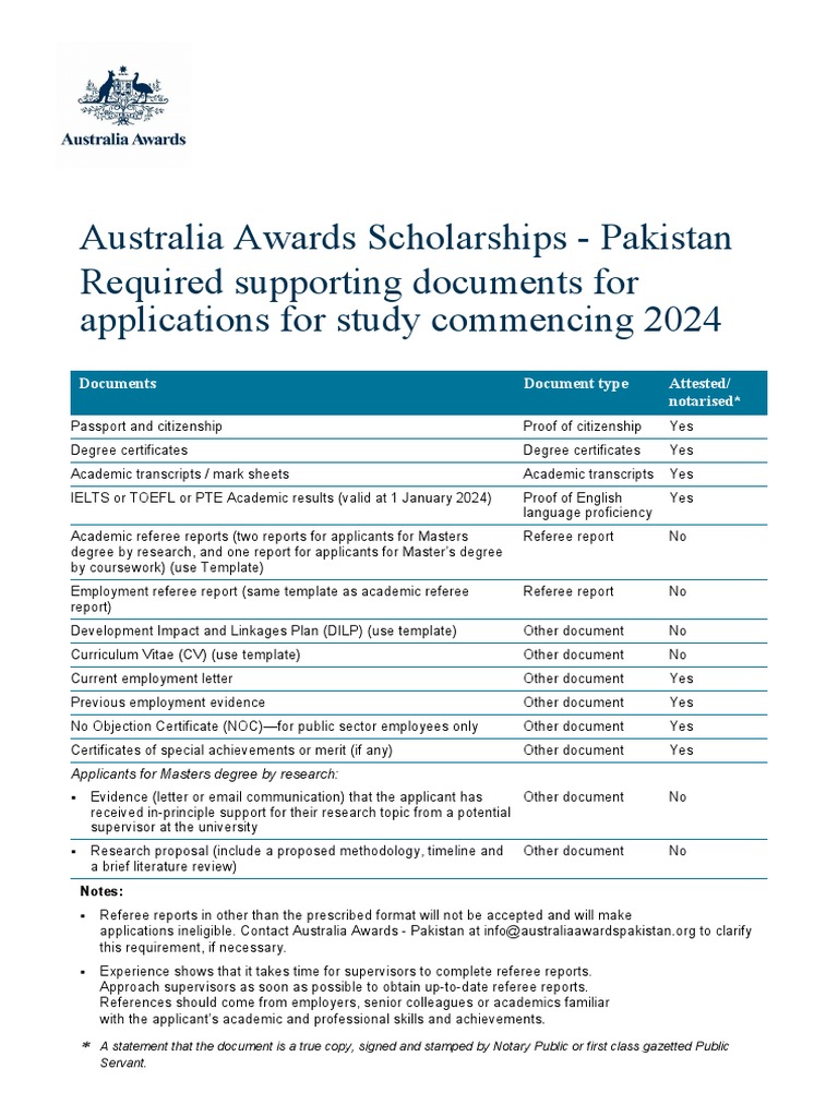 Documents Checklist 2024 PK Edits | PDF