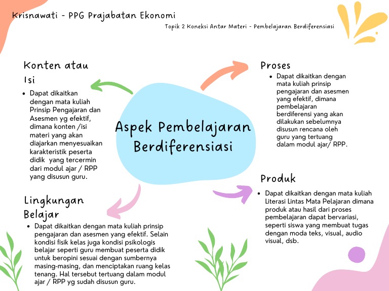 Menghubungkan Pembelajaran Berdiferensiasi dengan Mata Kuliah Terkait | PDF Menghubungkan Pembelajaran Berdiferensiasi dengan Mata Kuliah Terkait | PDF