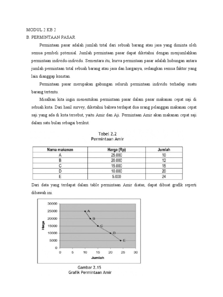 RESUME TE. Mik MODUL 2 KB 2 B-C | PDF | Pengelolaan Keuangan & Uang