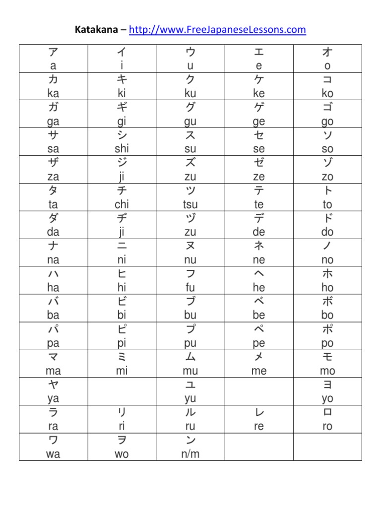 Printable Katakana Chart | PDF