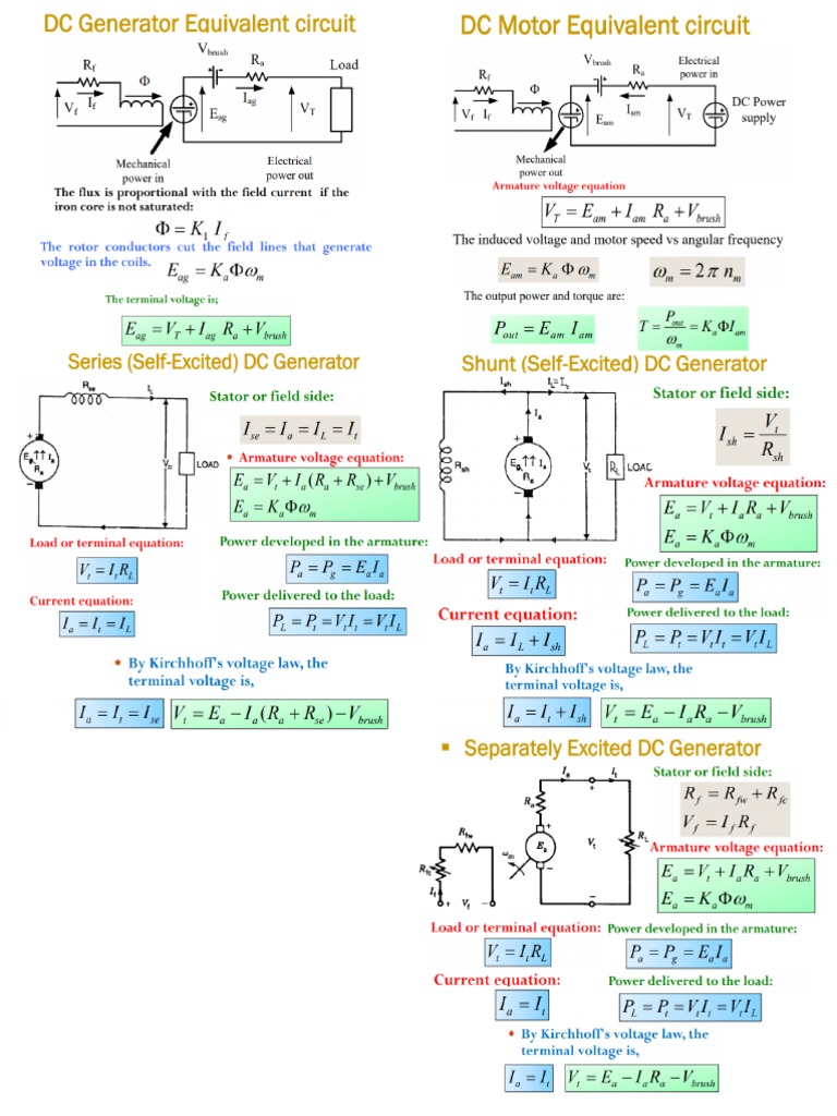 DC Machines-Summary | PDF DC Machines-Summary | PDF