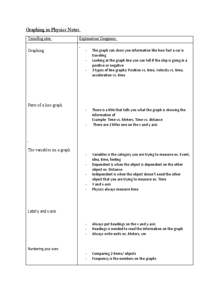 Graphing in Physics Notes | PDF | Cartesian Coordinate System | Physics