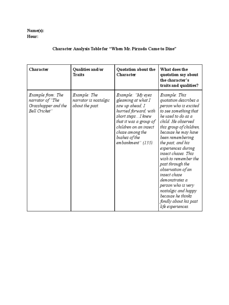 2nd and 6th Hour Ela Character Analysis Worksheet | PDF