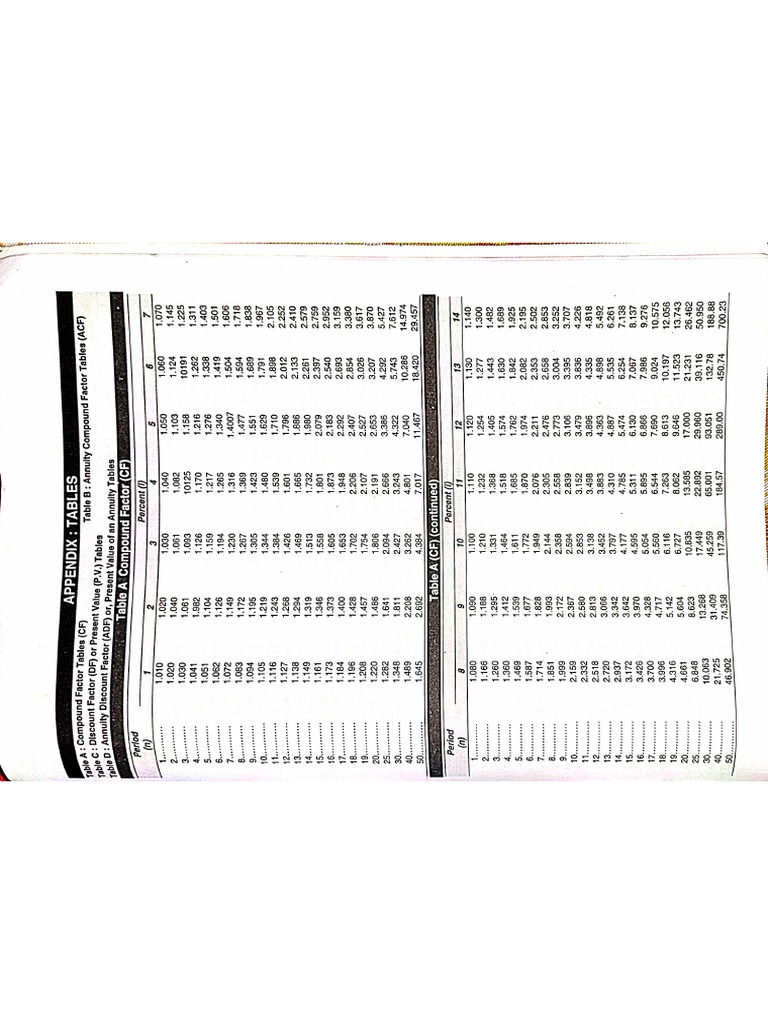 Appendix Of Tvm Pdf