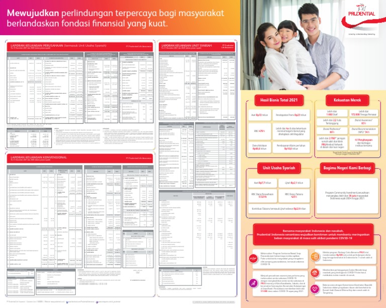LapKeu2021-Prudential Laporan-Keuangan-Teraudit-Tahun-2021-220427 | PDF