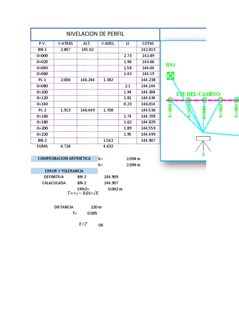 Nivelacion de Perfil | PDF