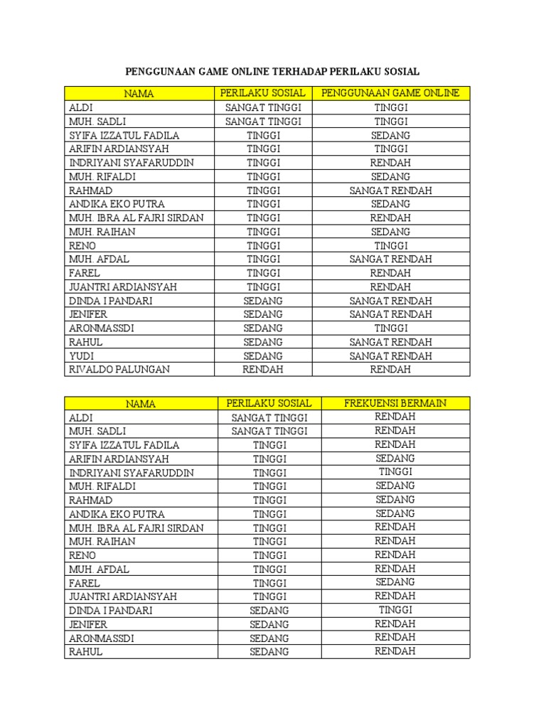 Tabel Penggunaan Game Online | PDF