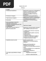 EsP2 Q2 Mod4 Paggawa NG Mabuti Sa Kapuwa v2 | PDF