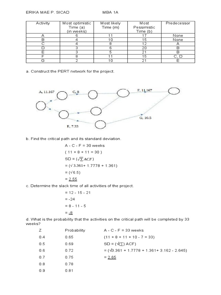 PERT EXERCISES | PDF