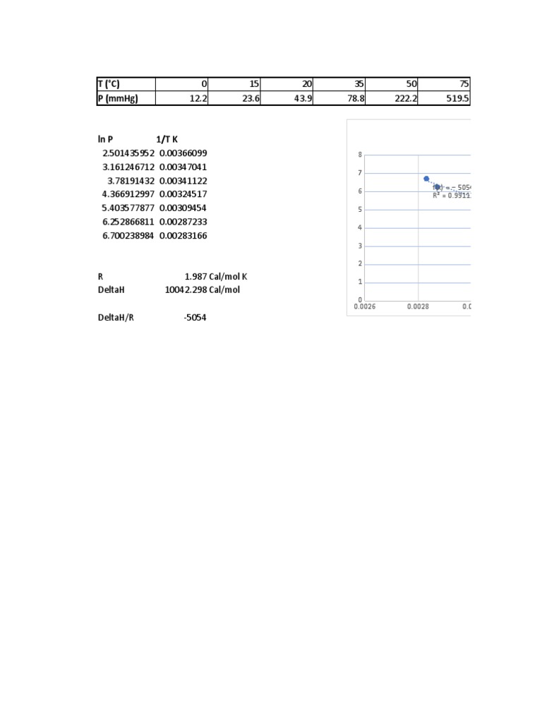 Ejercicio Entalpía de Vaporización | PDF