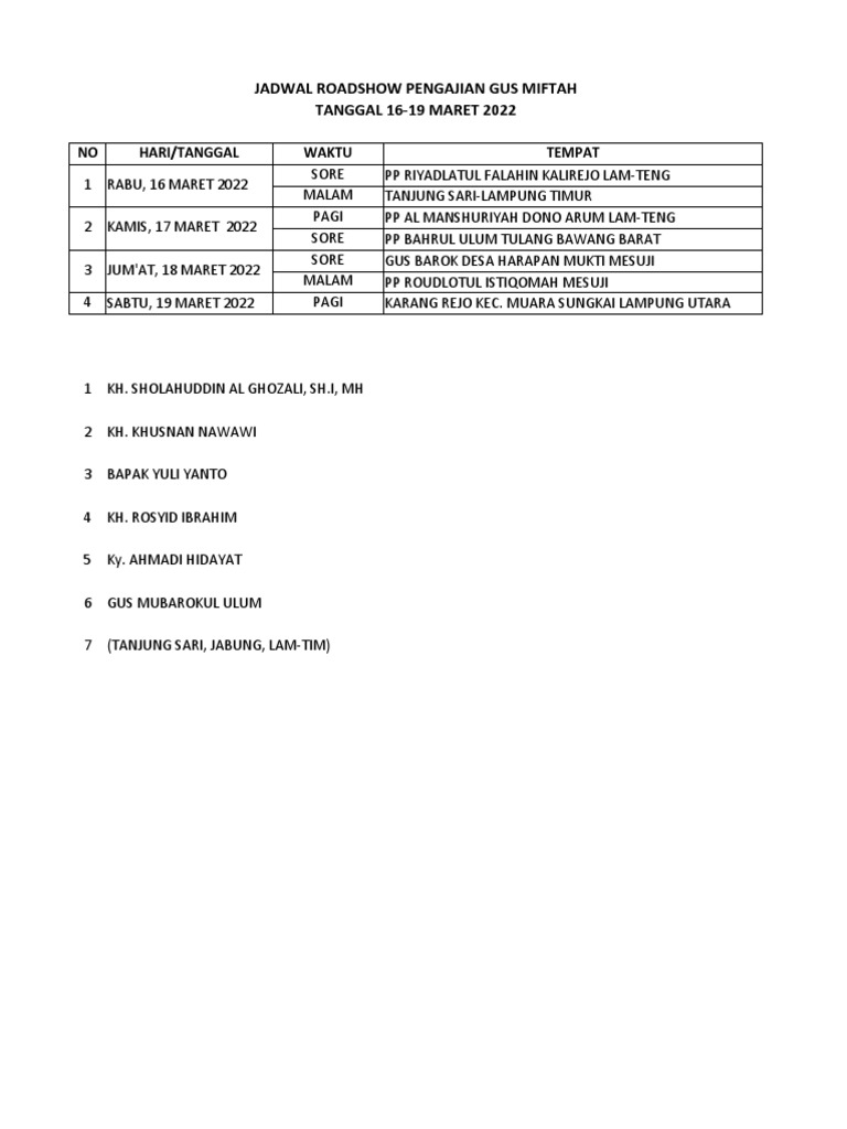 Jadwal Pengajian Gus Miftah | PDF