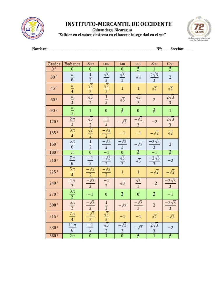 Tabla de Valores de Ángulos Especiales - Completa | PDF | Matemática ...