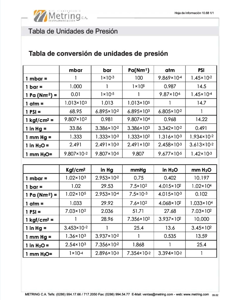 PDF Tabla de Conversion de Unidades de Presion - Compress | PDF | Cantidades fisicas | Presión