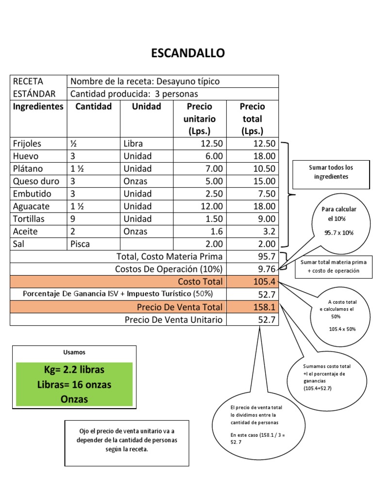 Escandallo Ejemplo de Como Elaborar | PDF | Cocina occidental | Comida ...