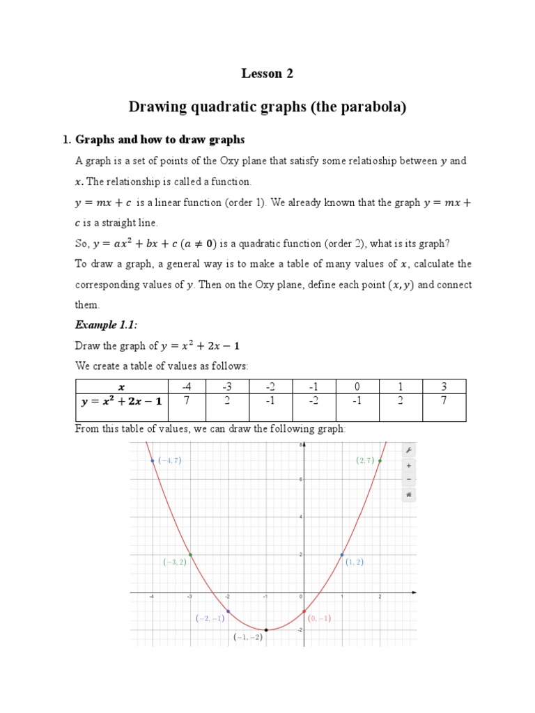 Sketching Quadratic Graphs And Finding Turning Points By Completing The