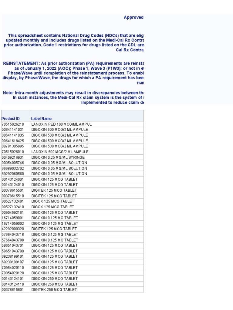 Product ID Label Name | PDF | Medicinal Chemistry | Chemical Substances