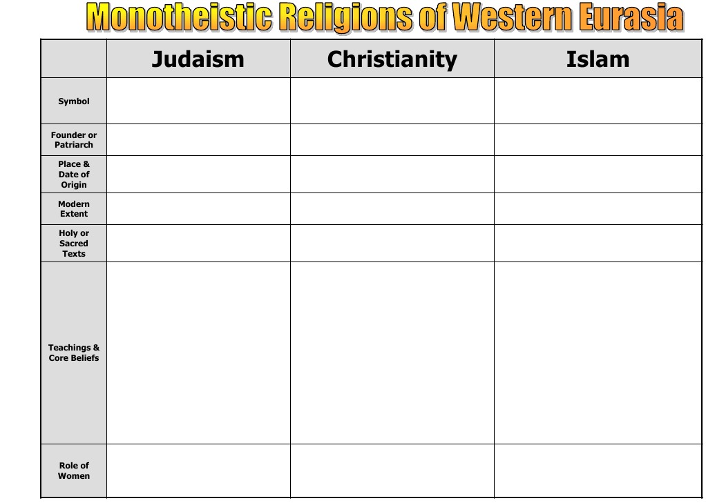 Religions Charts | PDF