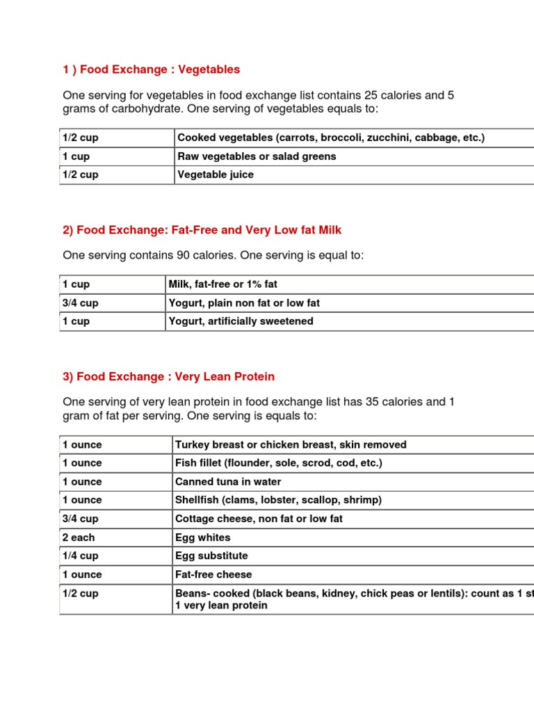 Food Exchange List | PDF | Fruit Preserves | Breads