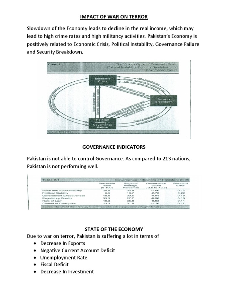 War On Terror Summary | PDF