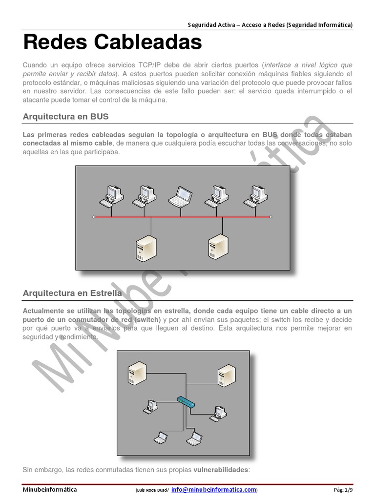 Seguridad Activa (Acceso a Redes)M6 | PDF | Red privada virtual | Red de computadoras