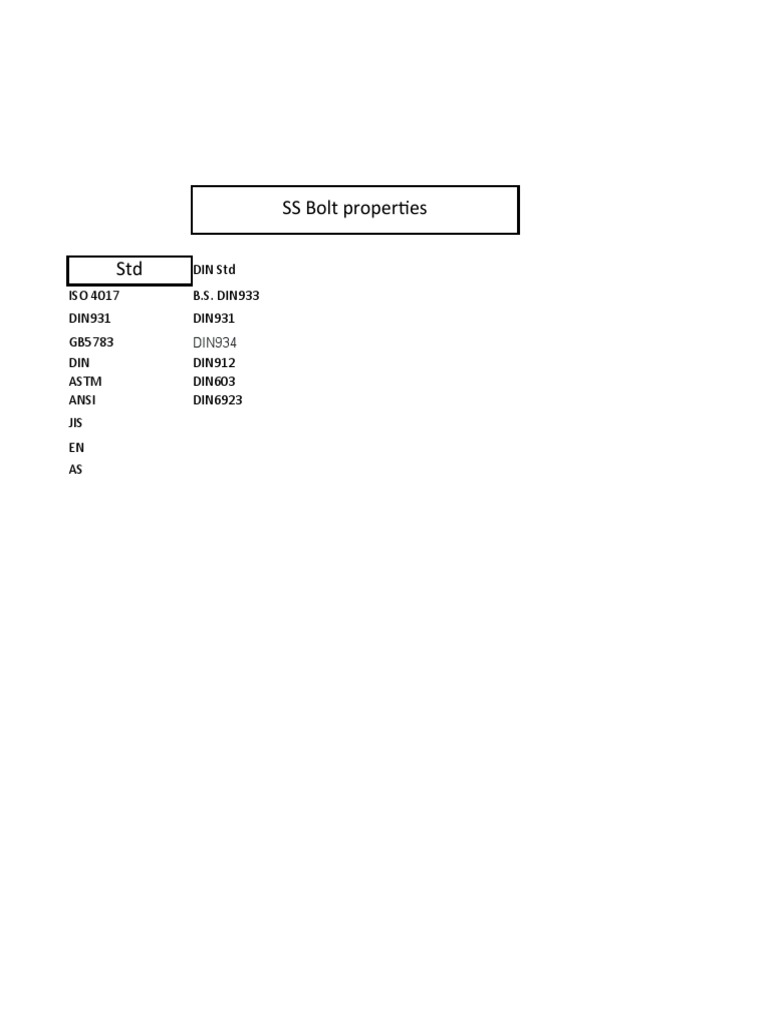 SS Bolt Properties STD: Din STD ISO 4017 B.S. DIN933 DIN931 DIN931 ...
