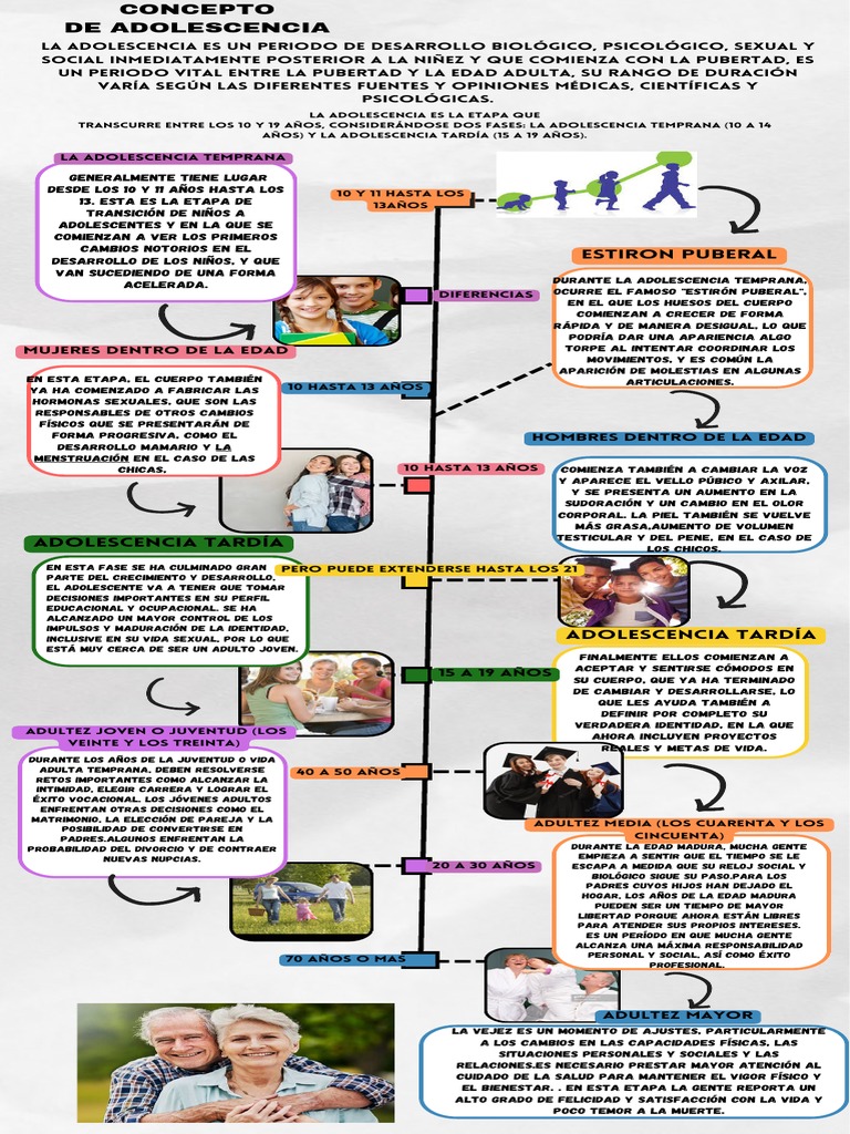 Las diferentes etapas del desarrollo humano desde la adolescencia hasta ...