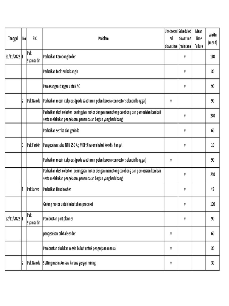 Data Presentase Breakdown mesin Teknik 2 periode 21 November - 26 ...
